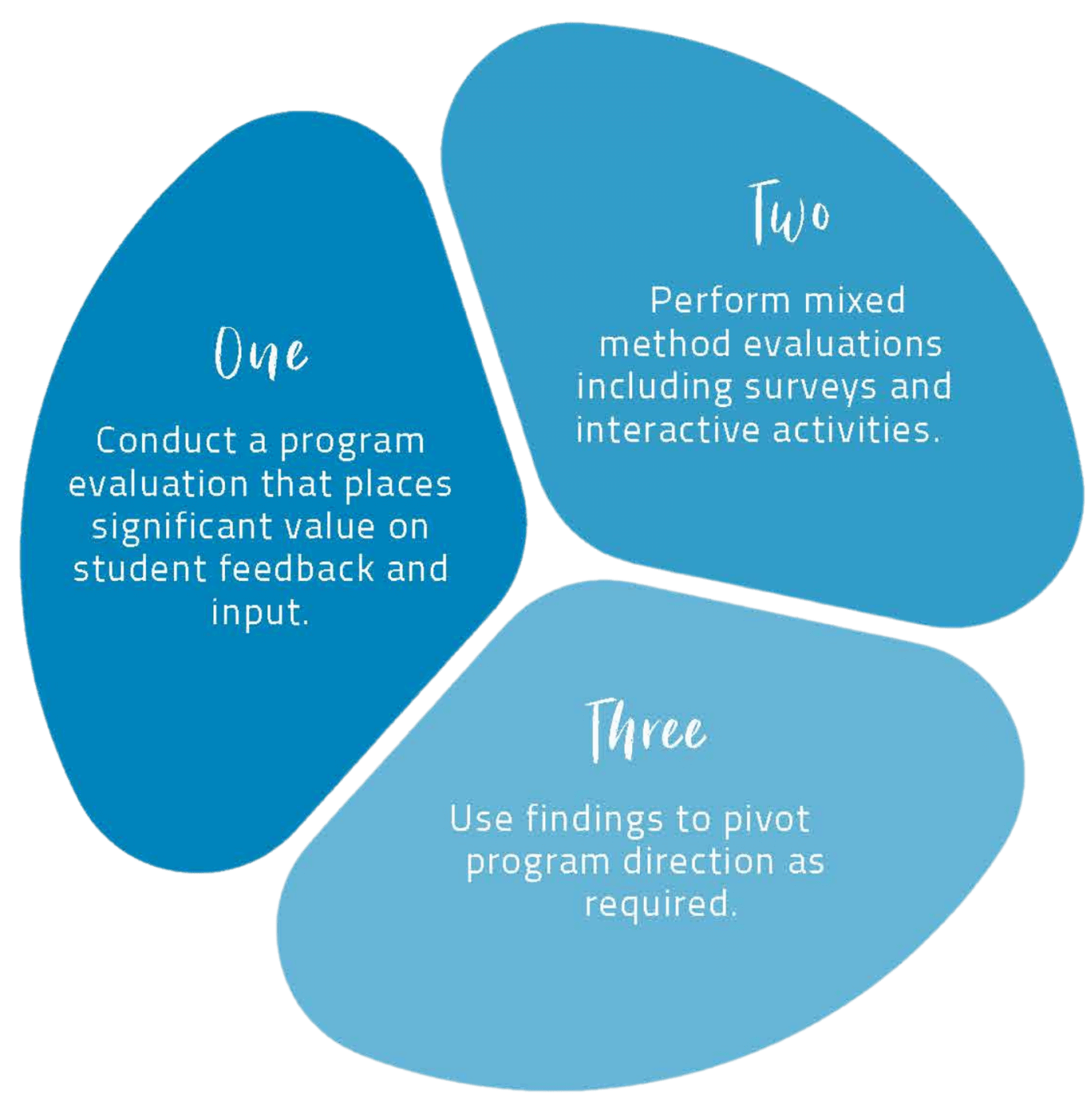 Inside Out | Barrie Police Service