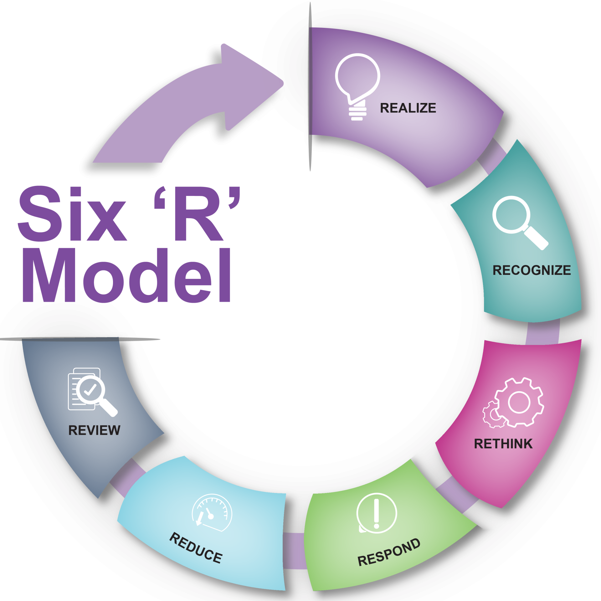 Canadian Framework For Trauma-Informed Response in Policing – Introduction | Barrie Police Service